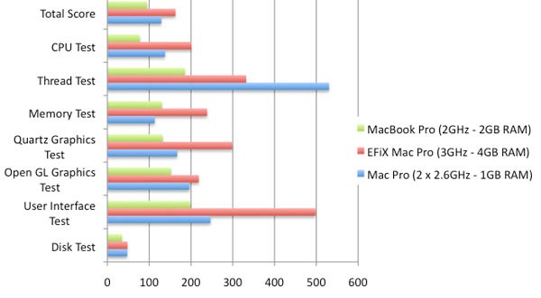 itFun.jp: EFiX の性能はなかなか良い